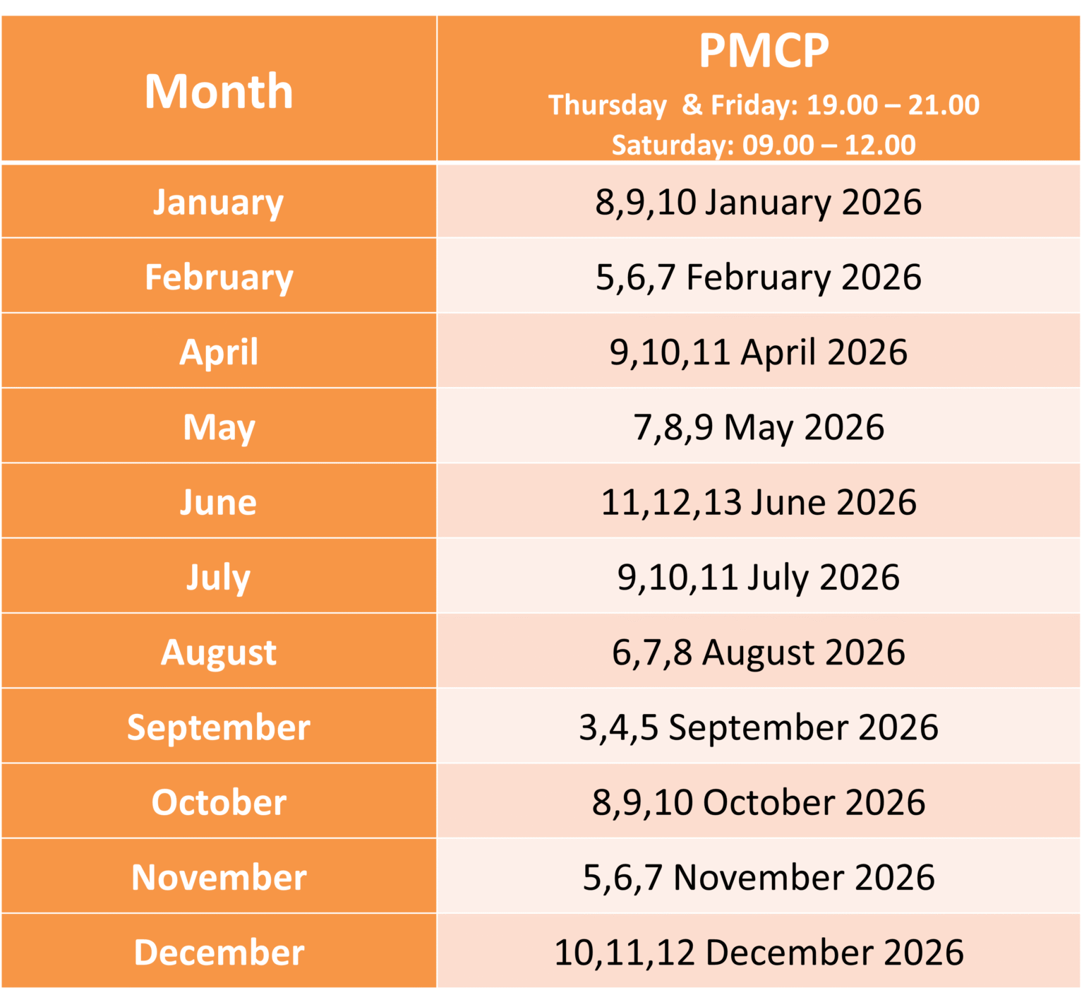 Project Management Certified Practitioner (PMCP) – SDM